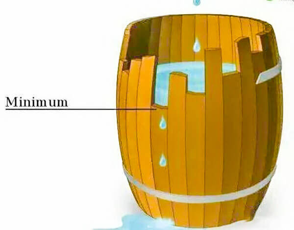 How Much Battery Do I Need for My RV? ｜Bonnen Battery blog