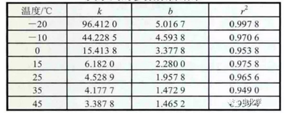 How current affects lithium battery internal resistance?