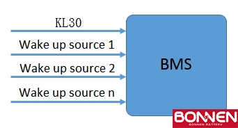 Memahami Sinyal Pengaktifan BMS Umum untuk Baterai EV