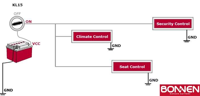 Memahami Sinyal Pengaktifan BMS Umum untuk Baterai EV