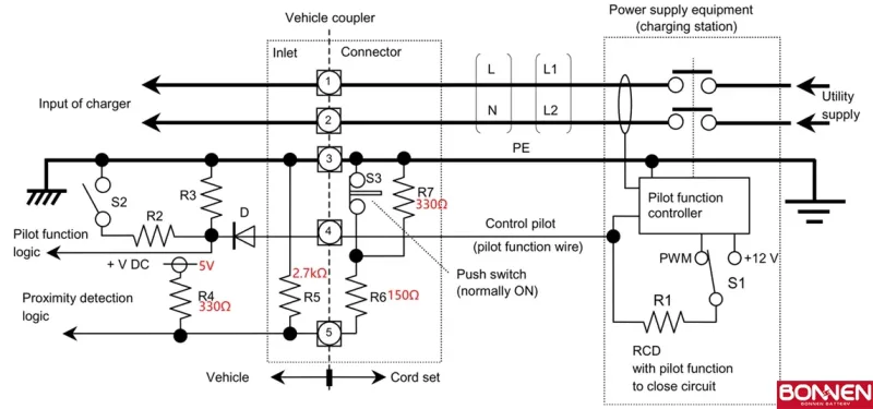 Understanding Common BMS Wake-Up Signals for EVs Batteries