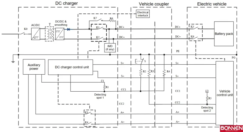 Understanding Common BMS Wake-Up Signals for EVs Batteries