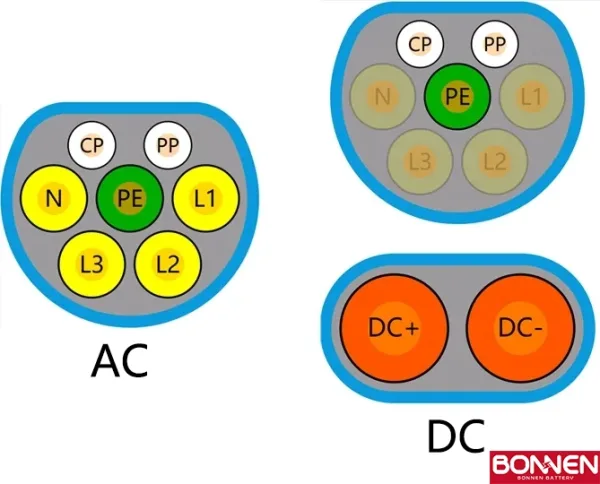 The Five Electric Vehicle Charging Standards Worldwide | Bonnen