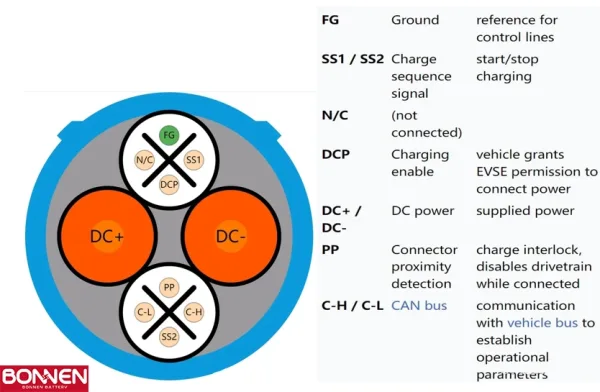 The Five Electric Vehicle Charging Standards Worldwide | Bonnen