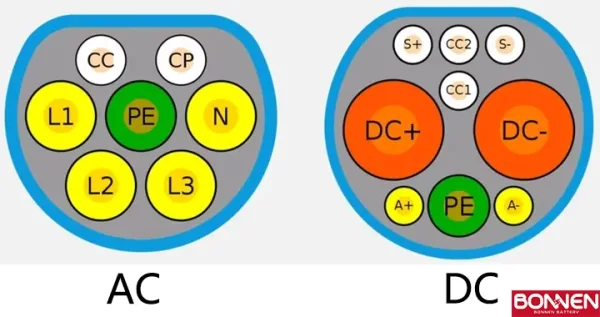 The Five Electric Vehicle Charging Standards Worldwide | Bonnen