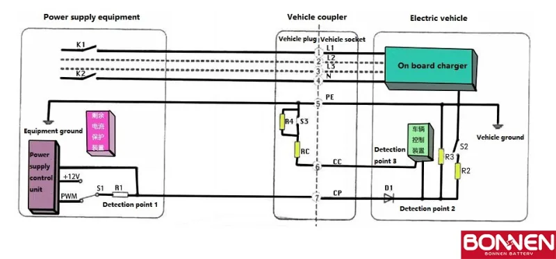 The Five Electric Vehicle Charging Standards Worldwide | Bonnen