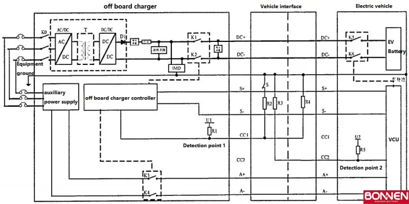 The Five Electric Vehicle Charging Standards Worldwide | Bonnen