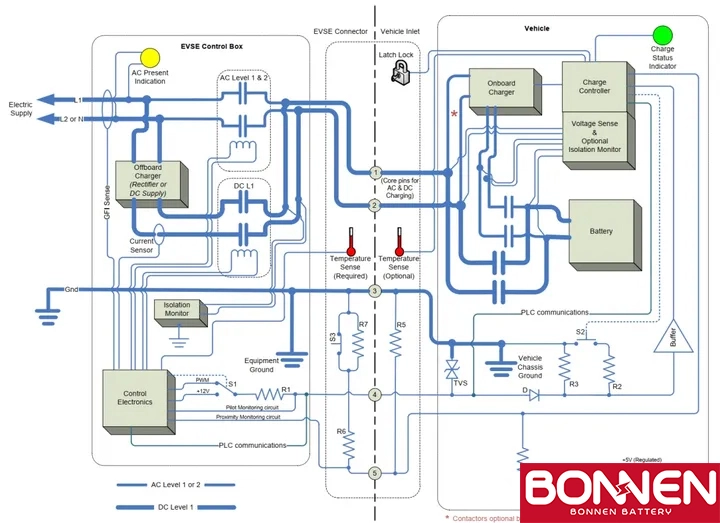 The Five Electric Vehicle Charging Standards Worldwide | Bonnen