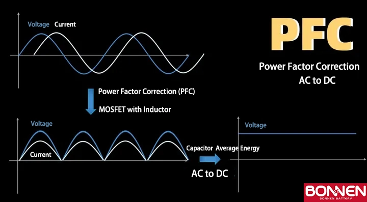 Introduction To The Internal Principles Of OBC On-Board Chargers