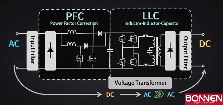 Introduction To The Internal Principles Of OBC On-Board Chargers