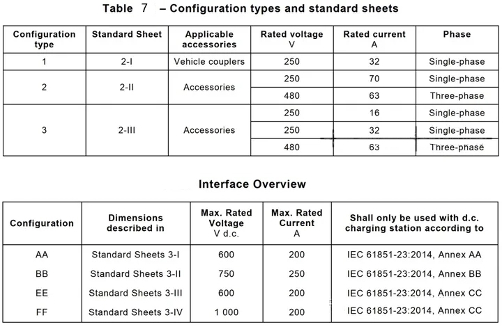 The Five Electric Vehicle Charging Standards Worldwide | Bonnen