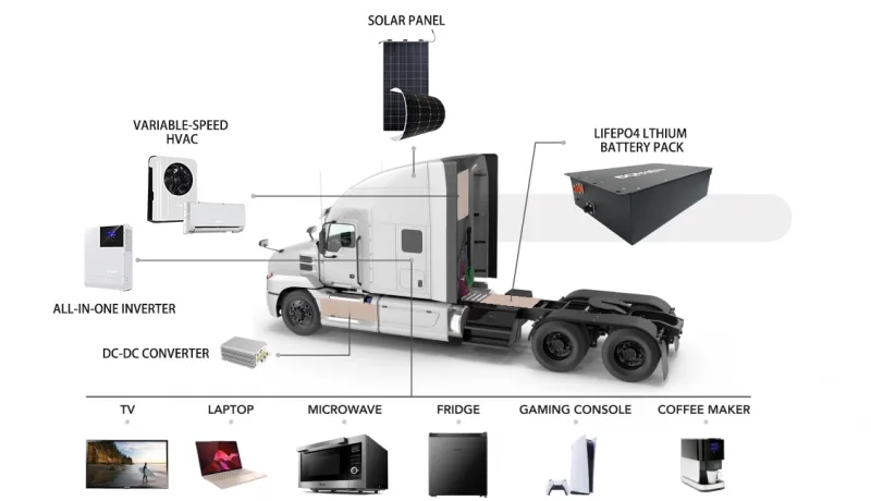 What is an Electric APU (Auxiliary Power Unit) on a Semi Truck?