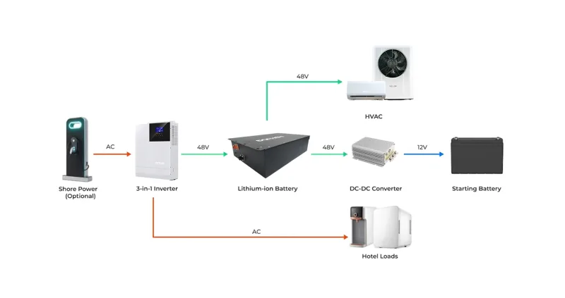 What is an Electric APU (Auxiliary Power Unit) on a Semi Truck?