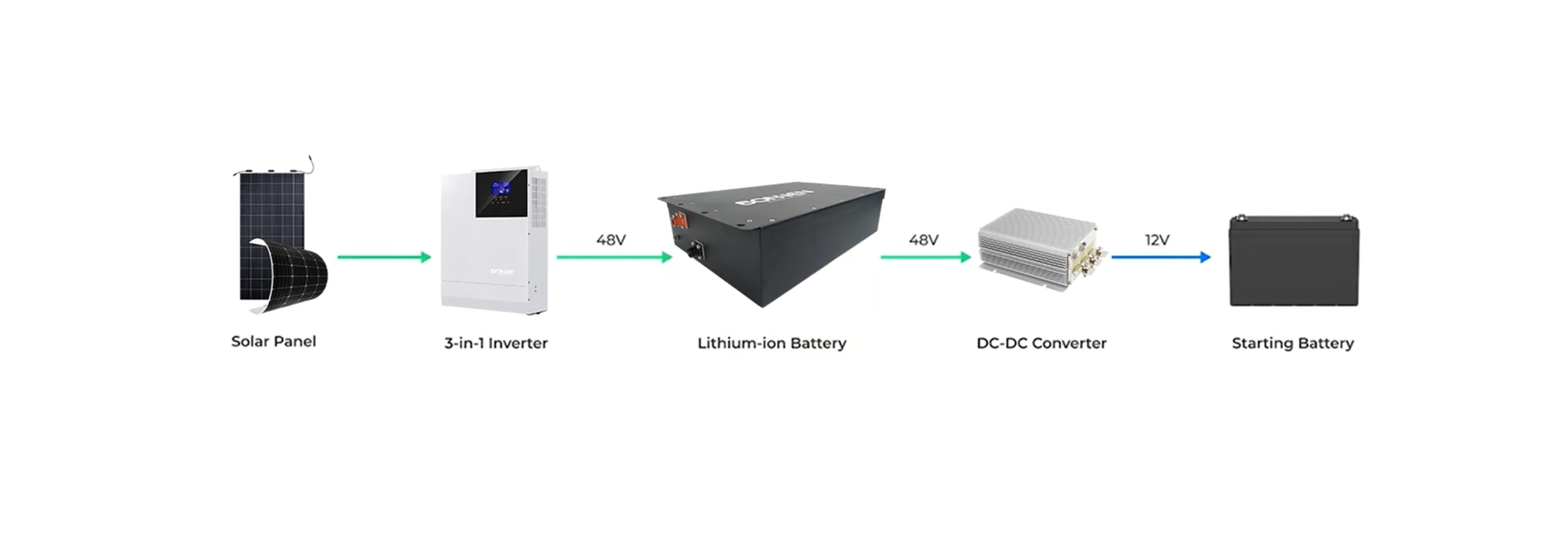 Electric APU For Semi Trucks With Parking Air Conditioner, Bonnen