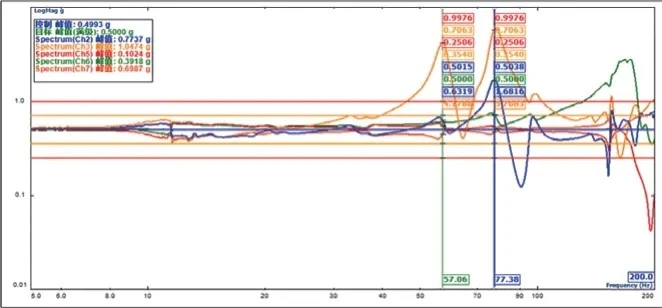 The Ultimate Guide to Vibration Testing for EV Battery Packs