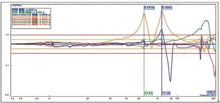 The Ultimate Guide to Vibration Testing for EV Battery Packs