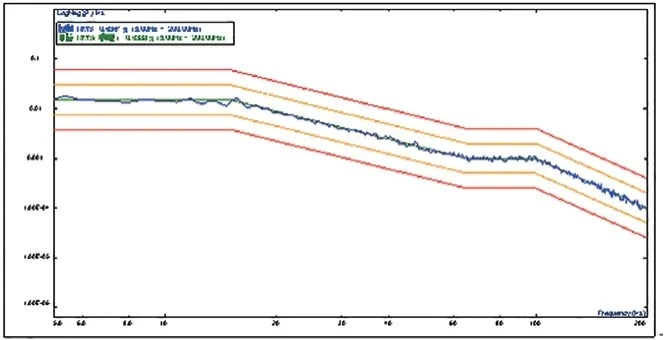 The Ultimate Guide to Vibration Testing for EV Battery Packs