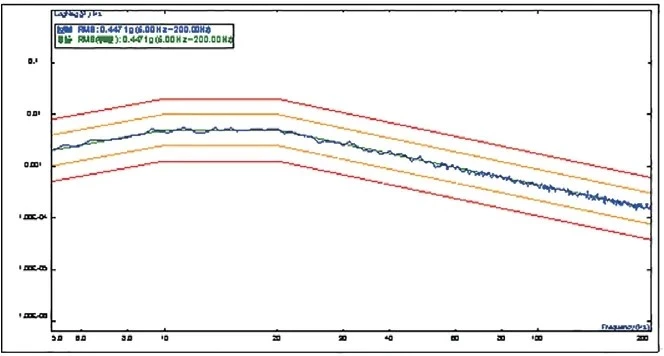 The Ultimate Guide to Vibration Testing for EV Battery Packs
