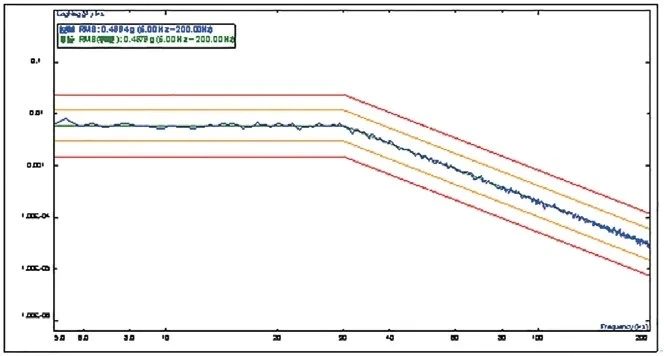 The Ultimate Guide to Vibration Testing for EV Battery Packs