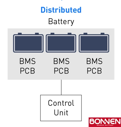 電気自動車向けバッテリー管理システム: 2025 年のトレンド