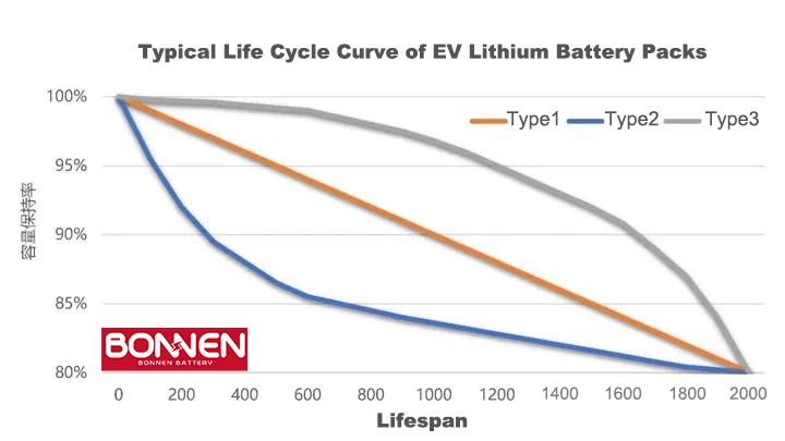 EV Lithium Battery Lifespan Explained: Theory vs. Facts