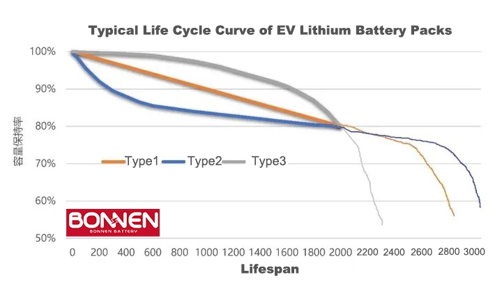 EV Lithium Battery Lifespan Explained: Theory vs. Facts