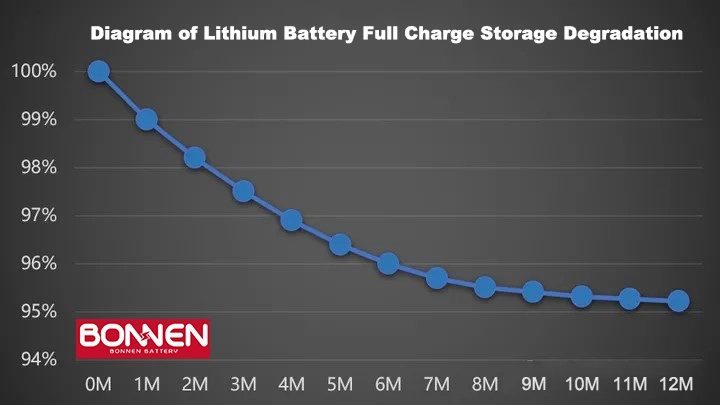 EV Lithium Battery Lifespan Explained: Theory vs. Facts