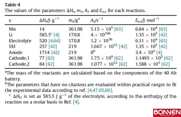 Lithium Battery Overcharge: Effects on Lithium Ion Batteries