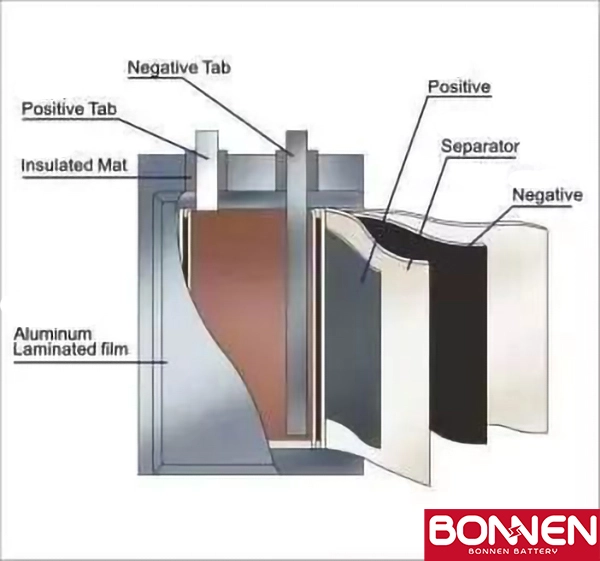 Key Concepts and Structure of EV Batteries: A Beginner’s Guide
