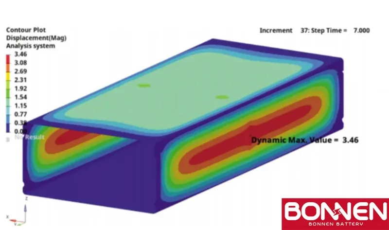 Cell to Pack: Key Design Considerations for CTP Battery Success