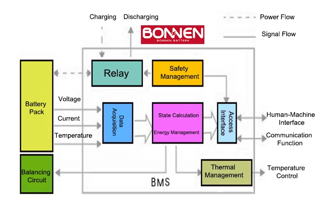 Sistem Manajemen Baterai untuk Kendaraan Listrik: Esensi.