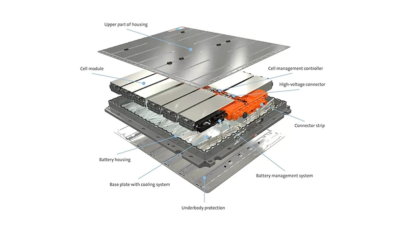 EV Lithium Battery PACK Design Process from Manufacturers
