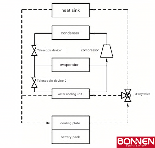 EV Battery Thermal Management System– Air Cooling Explained