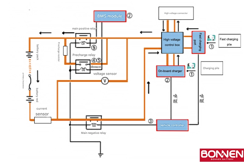 Battery Management System For Electric Vehicle: Essence.