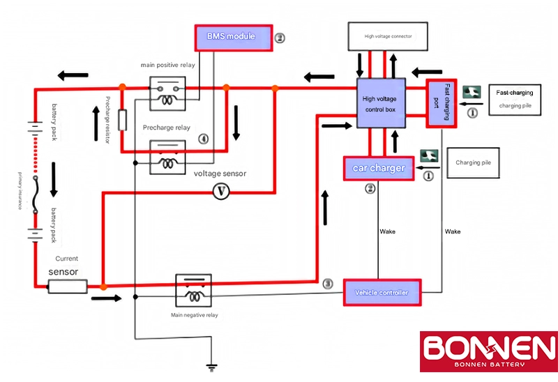 Battery Management System For Electric Vehicle: Essence.