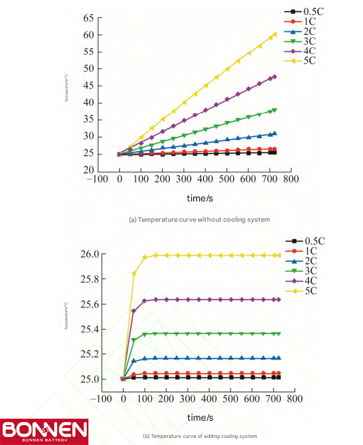 EV Battery Thermal Management System– Air Cooling Explained