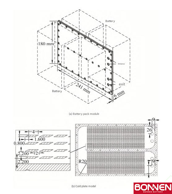 EV Battery Thermal Management System– Air Cooling Explained