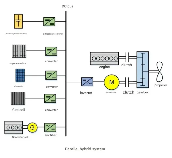 Simple Guide to Marine Lithium Batteries for Boats and Propulsion
