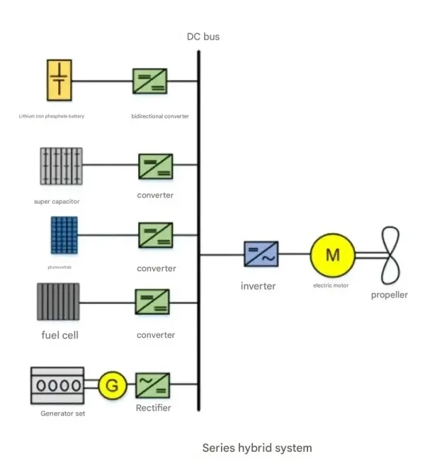Simple Guide to Marine Lithium Batteries for Boats and Propulsion