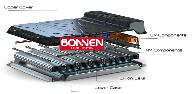 Understanding Lithim Battery Pack Enclosure Design for EV, Boat.