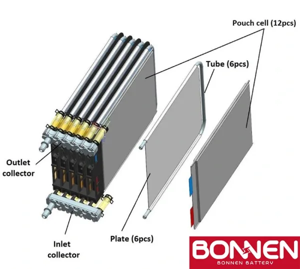 Understanding Lithim Battery Pack Enclosure Design for EV, Boat.