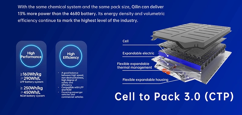 EV Battery Pack Designs: From Modules to Body-Integrated Power