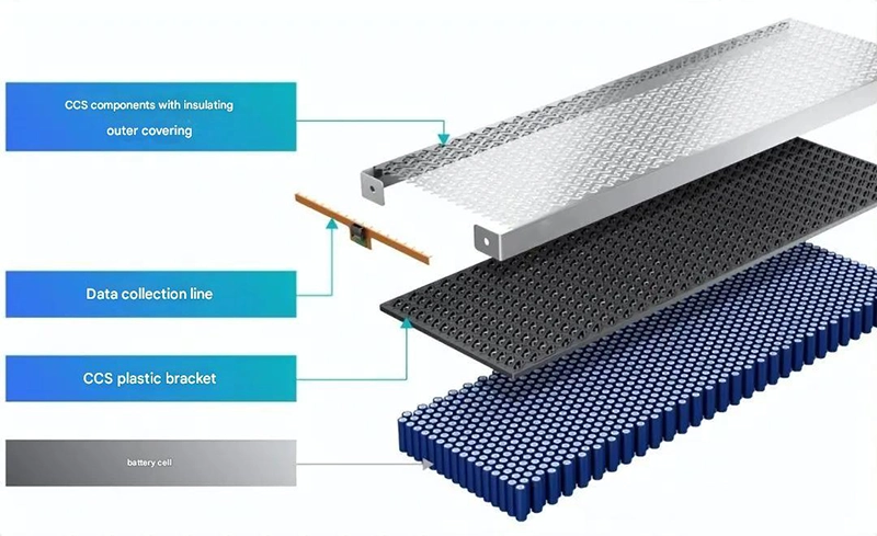 リチウム電池モジュールCCSシステム技術