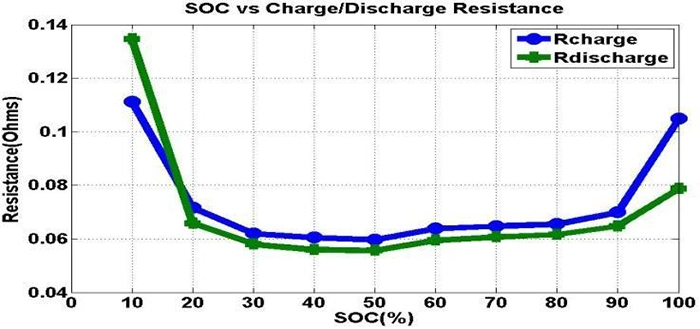 Interne weerstand van een batterij: AC versus DC uitgelegd | Bonnen