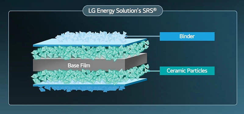 EV Lithium Battery Thermal Runaway: Triggers & Standards