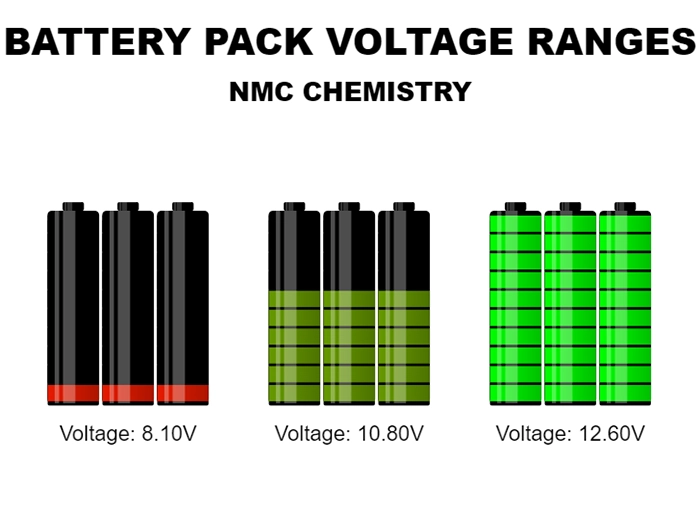 Lithium Battery Consistency: A Deep Dive | Bonnen Battery