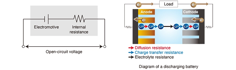 Internal Resistance of a Battery: AC vs DC Explained | Bonnen