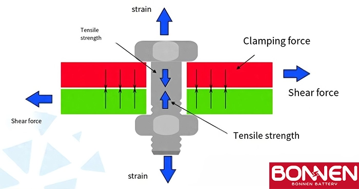 How Proper Torque Keeps EV Battery Packs Safe and Powerful