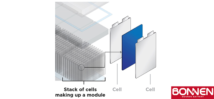 How Foam Makes EV Lithium Battery Packs Safer and Last Longer