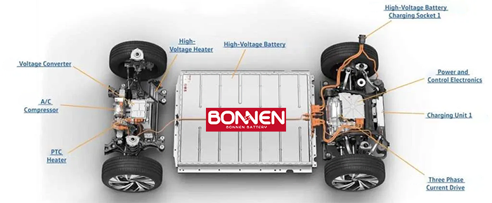 Complete Guide to EV Traction and HV Power Components
